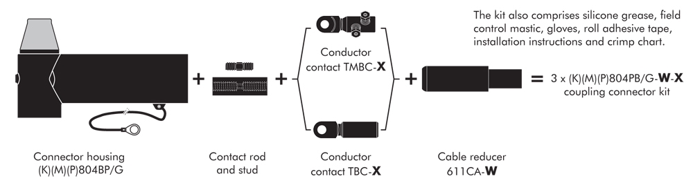 Nexans - Interface C