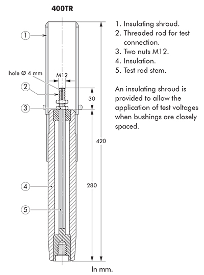 Nexans - Interface C